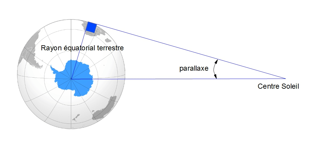 EROS2019 - parallaxe