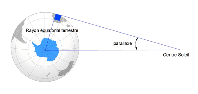 EROS2019 - parallaxe