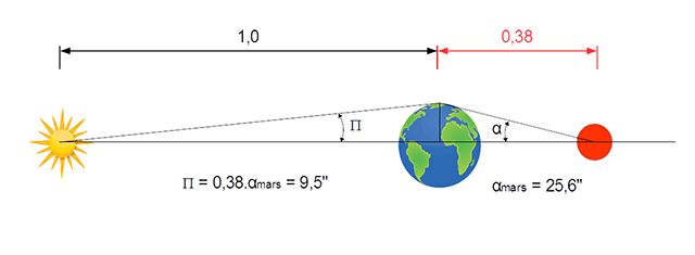 EROS2019 - parallaxe
